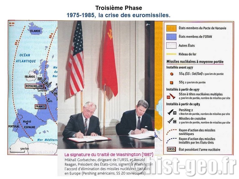 Partie 2 - Le monde depuis 1945